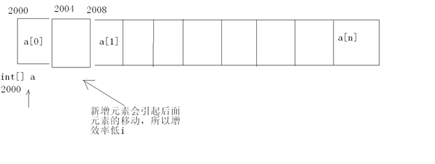 Arraylist与linkedlist底层实现与增删查效率比较linkedlist 底层实现对比arraylist的特点能不能提高他的查询效率 Csdn博客