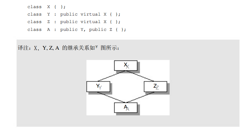 定义一个空类型，里面没有任何成员变量和成员函数。对该类型求sizeof 结果？当一个类没有成员变量和成员函数时 Sizeof是多大 Csdn博客
