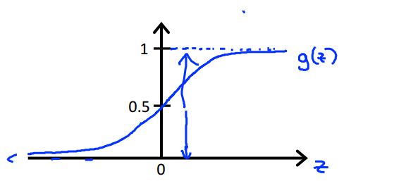 （二）logistic Regression 逻辑回归 And正则项带正则项的logistic回归模型 Csdn博客 