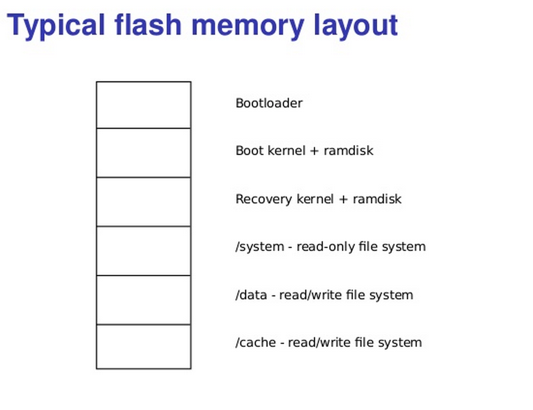 android系统镜像:boot.img kernel.img ramdisk.img system.img userdata.img ...