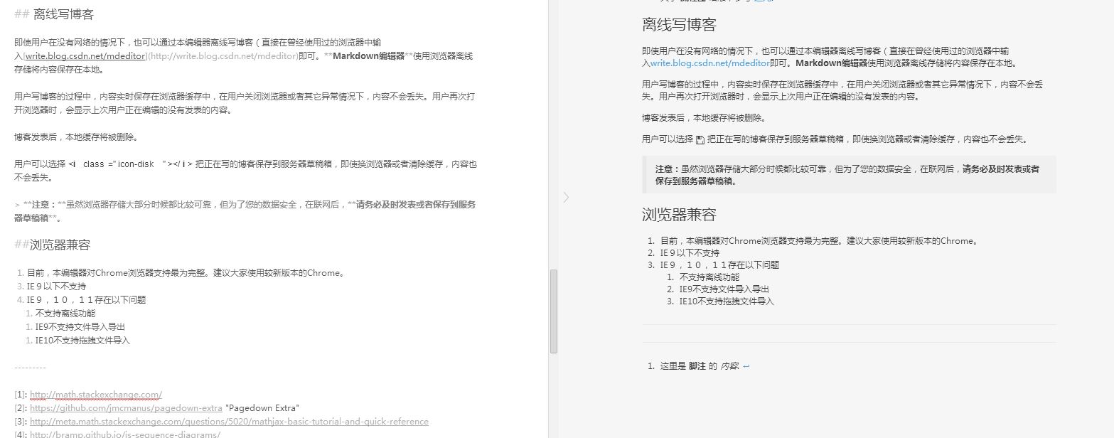 Csdn Markdown编辑器使用 Csdn博客 