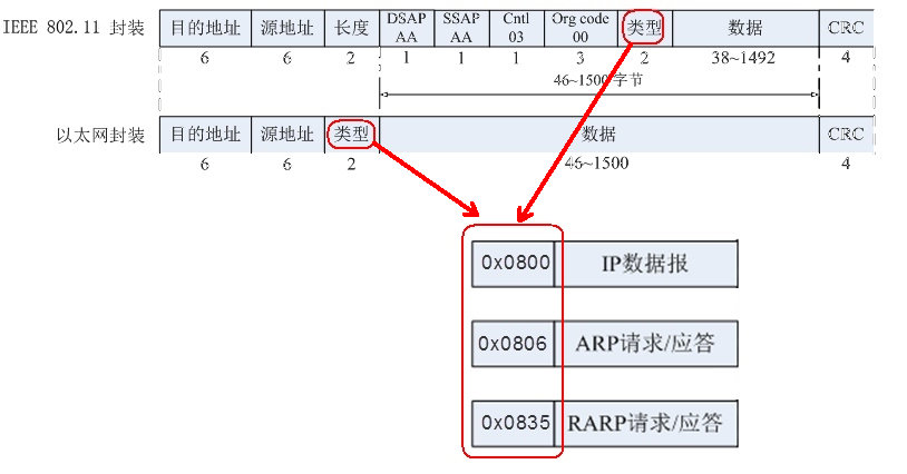 Linux网络编程：原始套接字编程及实例分析3如何删除原始套接字编程 Csdn博客