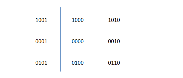 裁剪算法 Cohen Sutherland Clipping的原理及java实现java科恩算法代码 Csdn博客