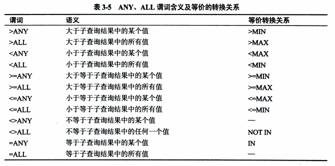 笔试时 Sql练练手csdn查询每门课程的间接先修课先修课的先修课的课程名称 Csdn博客 2952