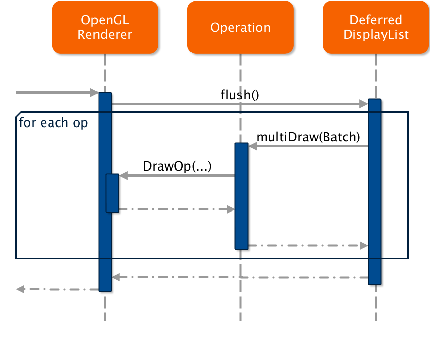 Android Graphics Pipeline ：从Button到Framebuffer_安卓app图标怎么绘制到buffer上-CSDN博客