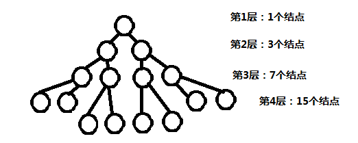 判断一个二叉树是否为满二叉树判断该二叉树是否为满二叉树 Java Csdn博客
