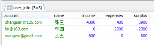 用sqoop将mysql中的表和数据导入到hive中1、将mysql中的employees表数据导入hive中hivesqoop数据库中hiveem表中 Csdn博客