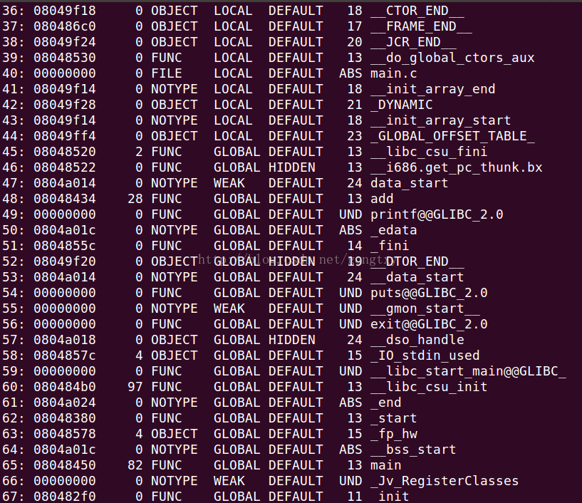 Linux系统elf文件二进制格式分析四重定位项是什么意思 Csdn博客 