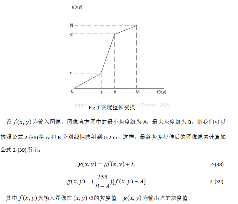 Win8metroc数字图像处理 231灰度拉伸算法c 灰度拉伸对图像的影响 Csdn博客 