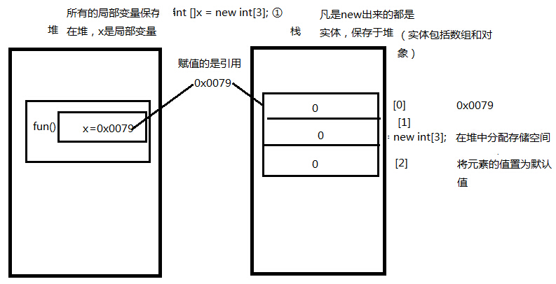 Java中的基本数据类型和引用数据类型的内存模型java 基本数据类型和引用类型的内存占用 Csdn博客