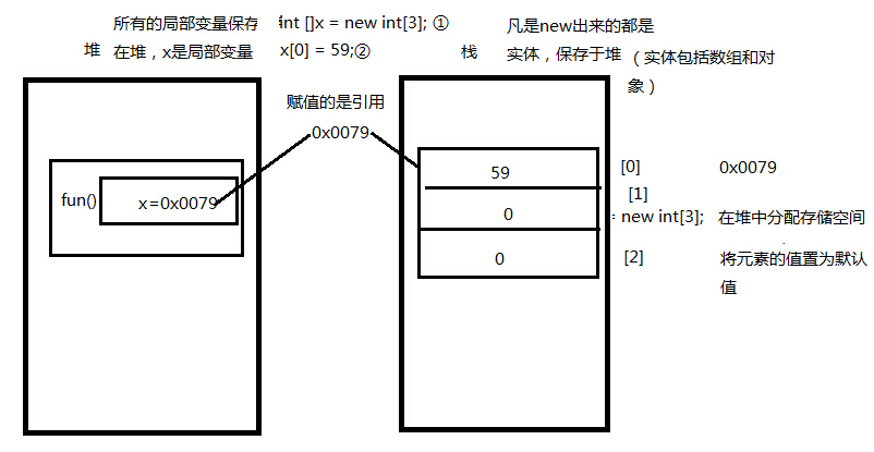 Java中的基本数据类型和引用数据类型的内存模型java 基本数据类型和引用类型的内存占用 Csdn博客