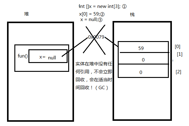 Java中的基本数据类型和引用数据类型的内存模型java 基本数据类型和引用类型的内存占用 Csdn博客