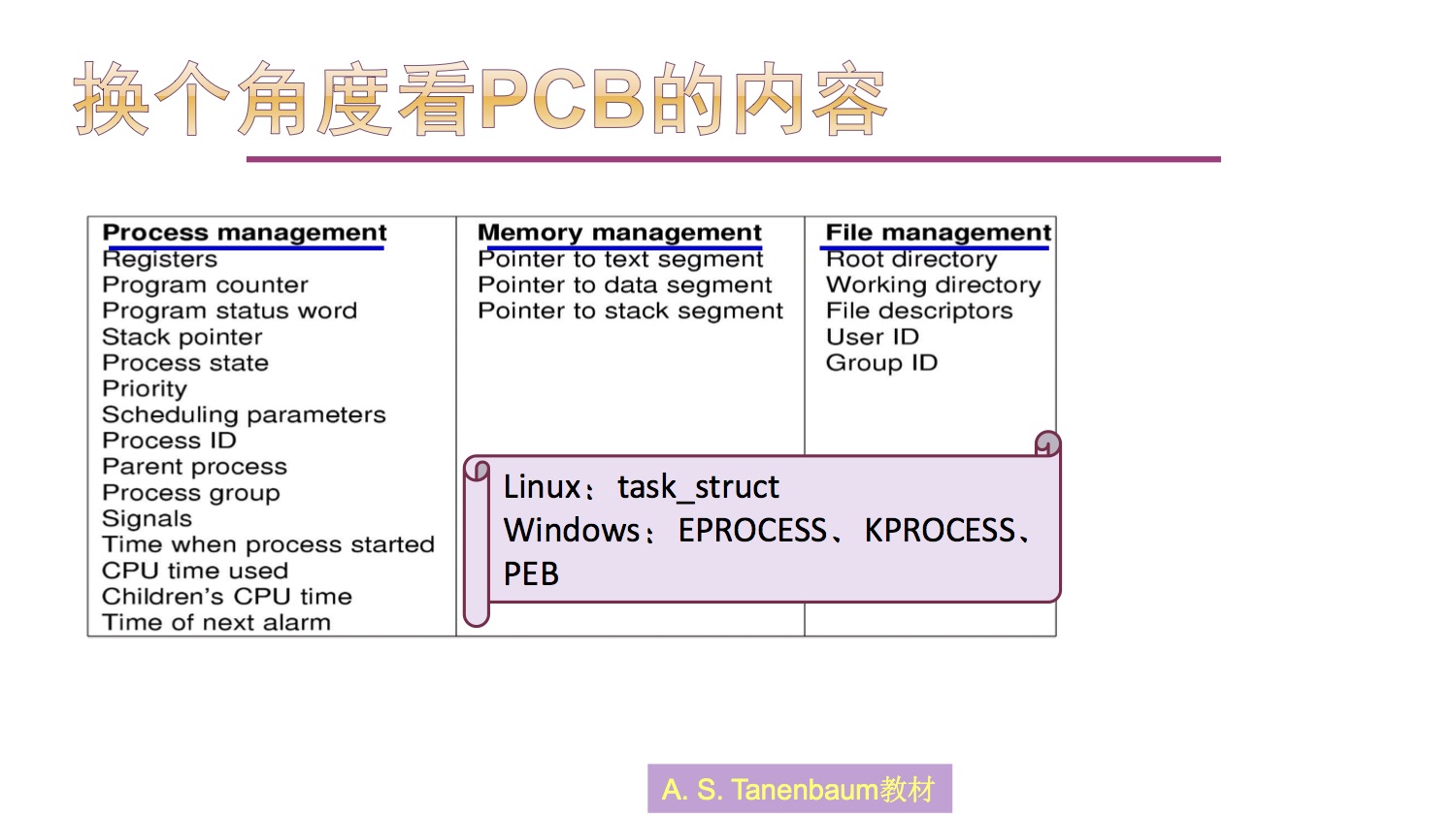 操作系统原理第三周：进程线程模型操作系统原理 线程模型 Csdn博客
