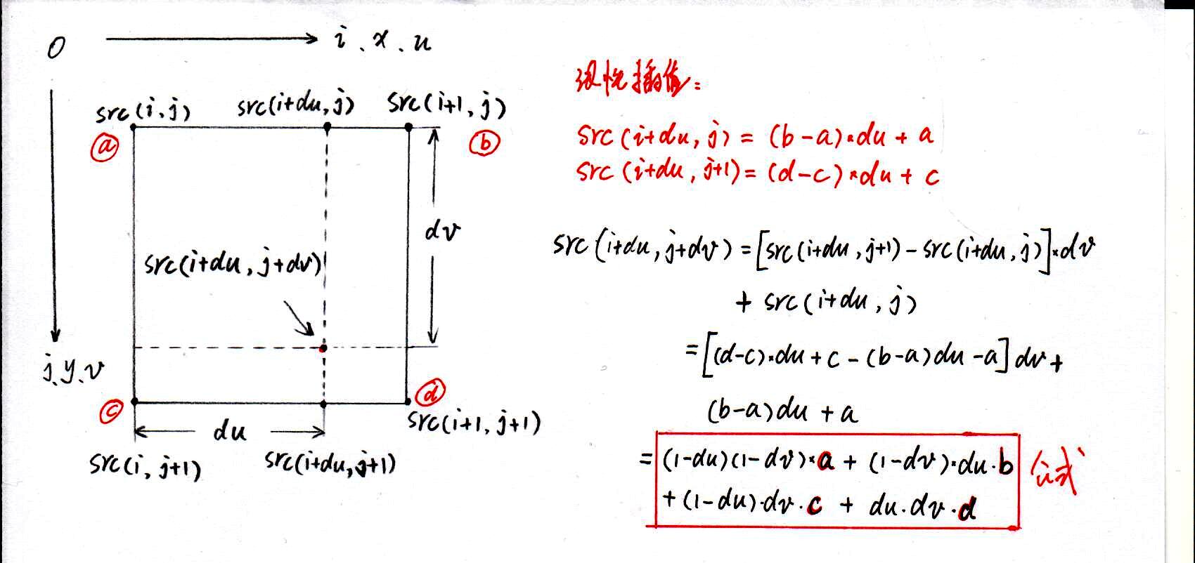 图像 图像缩放算法 双线性内插法双线性内插法原理 Csdn博客 3347