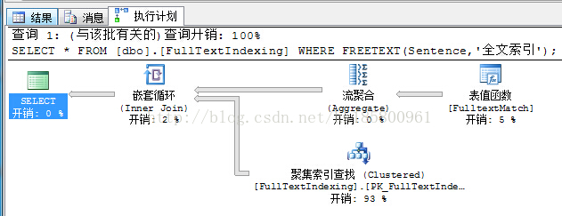 Sqlserver 全文索引创建及测试sqlserver 创建fulltext Csdn博客 1310