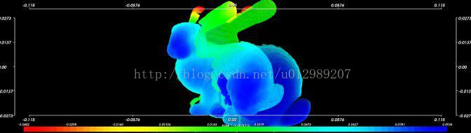 Pcl可视化概述（pcl Visualization Overview）pcdviewer Csdn博客 