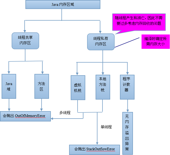 Java虚拟机outofmemoryerror 异常详解及解决方法（3）missing Setting For Vm Option Heapdumponoutofmemo Csdn博客