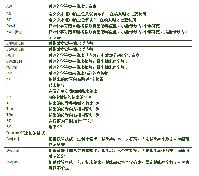 关于vs2010 中c输出字符串到txt文件中的格式问题vs2010怎么输出变量值到记事本上 Csdn博客 