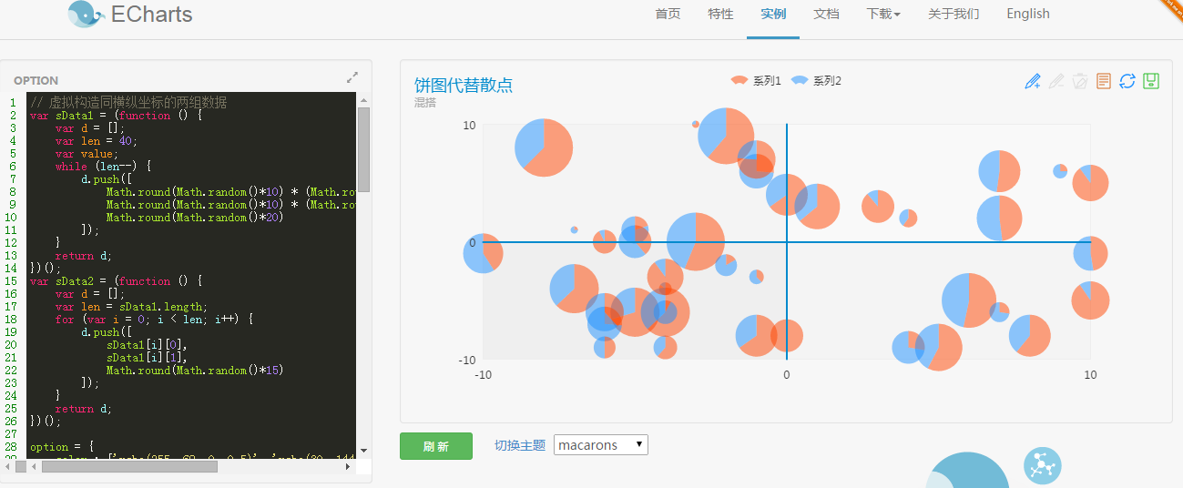 使用echarts 实现类似github的punch Card 图echarts 试图用一个个小格子填充的图类似于github的提交记录 Csdn博客 