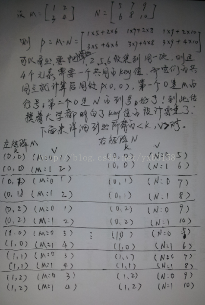 矩阵乘法的mapreduce实现过程 Csdn博客 