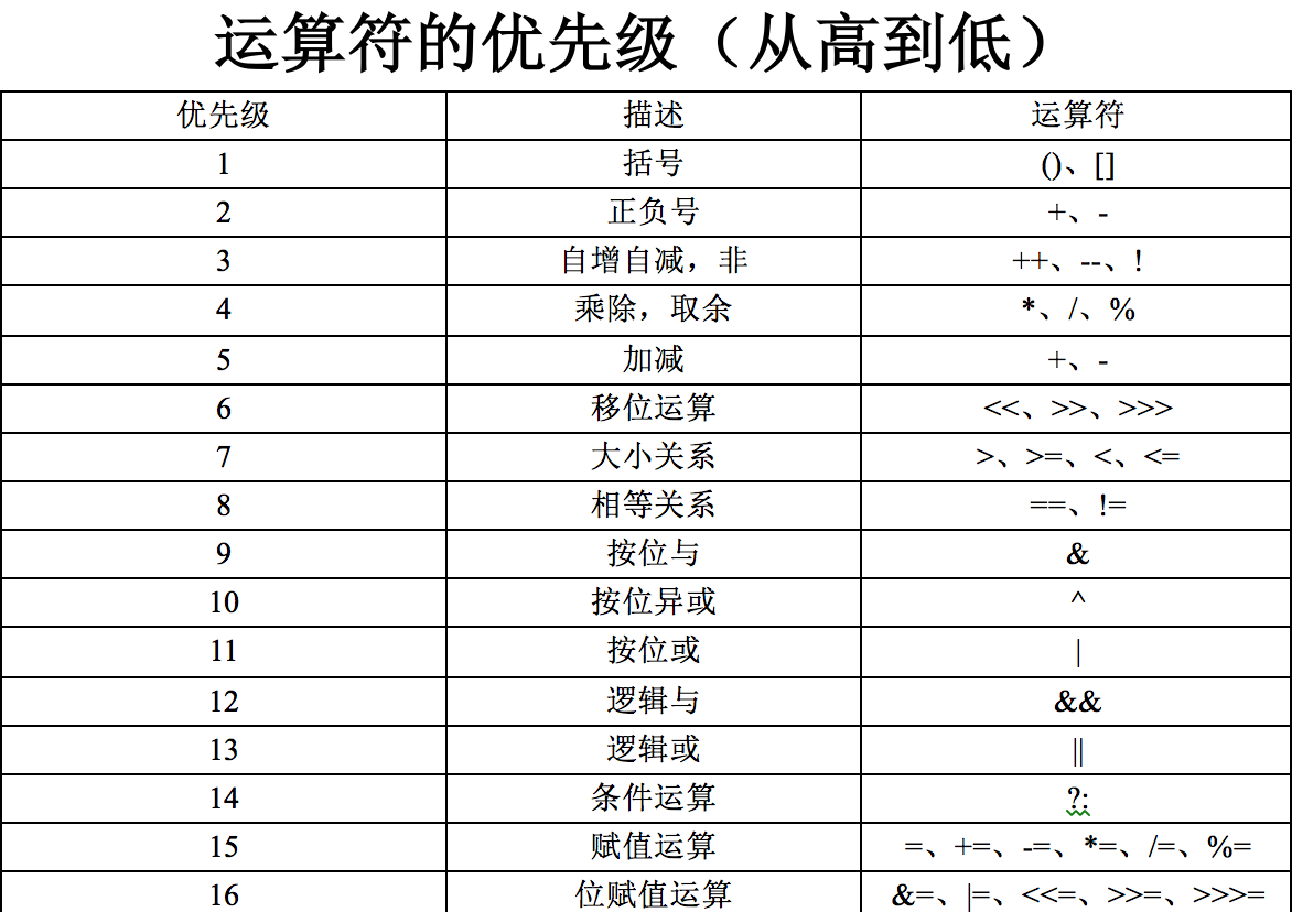 黑马程序员 C语言学习日记一之基本运算符学习小结int Ab250c Csdn博客 