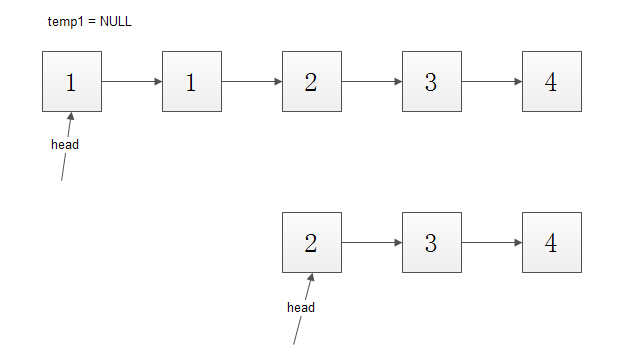 Leetcode Remove Duplicates From Sorted List Ii C语言实现remove Duplicates From Sorted Listc语言实现