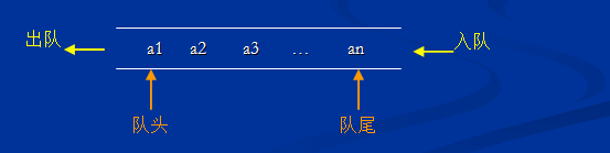 Java 集合4 用linkedlist来实现栈队列 Arraylist和linkedlist比较要实现一个栈那么arraylist和linkedlist那个号 Csdn博客