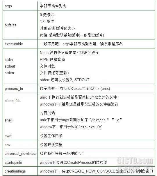 Python主程序调用子程序python的subprocess：子程序调用；获取子程序脚本当前路径问题 Csdn博客