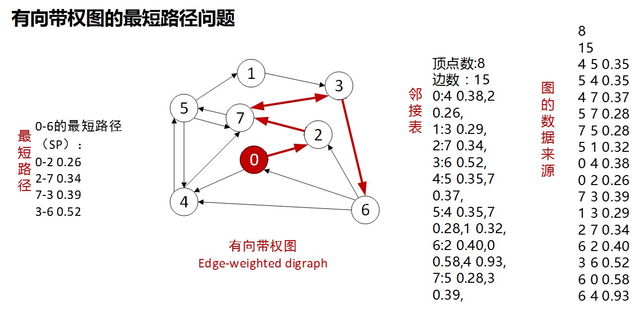 单源最短路径 迪杰斯特拉算法（dijkstras Algorithm） Foreachbreak 博客园 