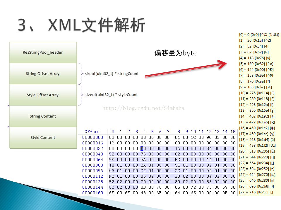 Android Apk Xml解析与反编译方法stringxml反编译 Csdn博客