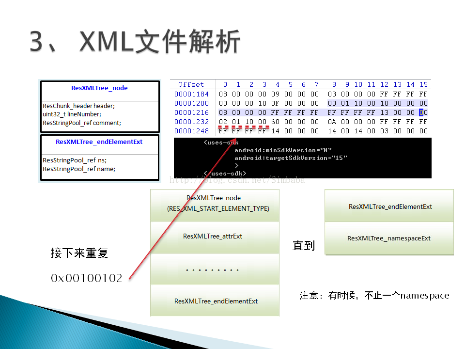 Android Apk Xml解析与反编译方法 String Xml反编译 Csdn博客