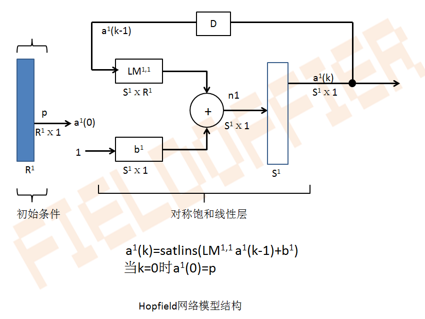 MATLAB神经网络编程（十）——Hopfield网络结构与应用_matlab sim(net,{1,5},{},no2)-CSDN博客