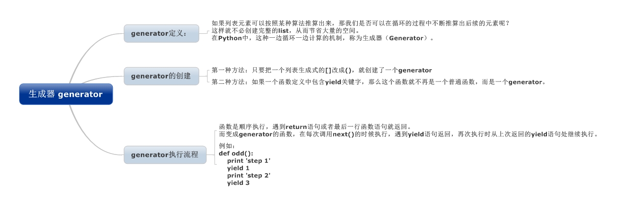 Python核心概念与高级特性 Csdn博客 