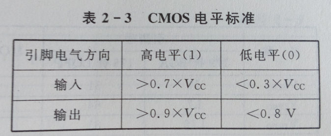 Tms320f28035学习记录六tms320f28035引脚 Csdn博客 