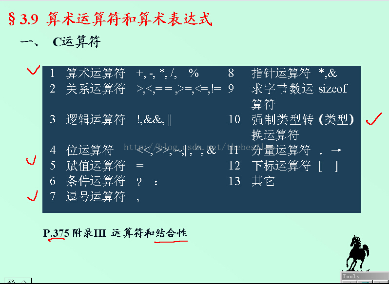C语言之第十课：c语言的算术运算符和算术表达式c程序的算式 Csdn博客 