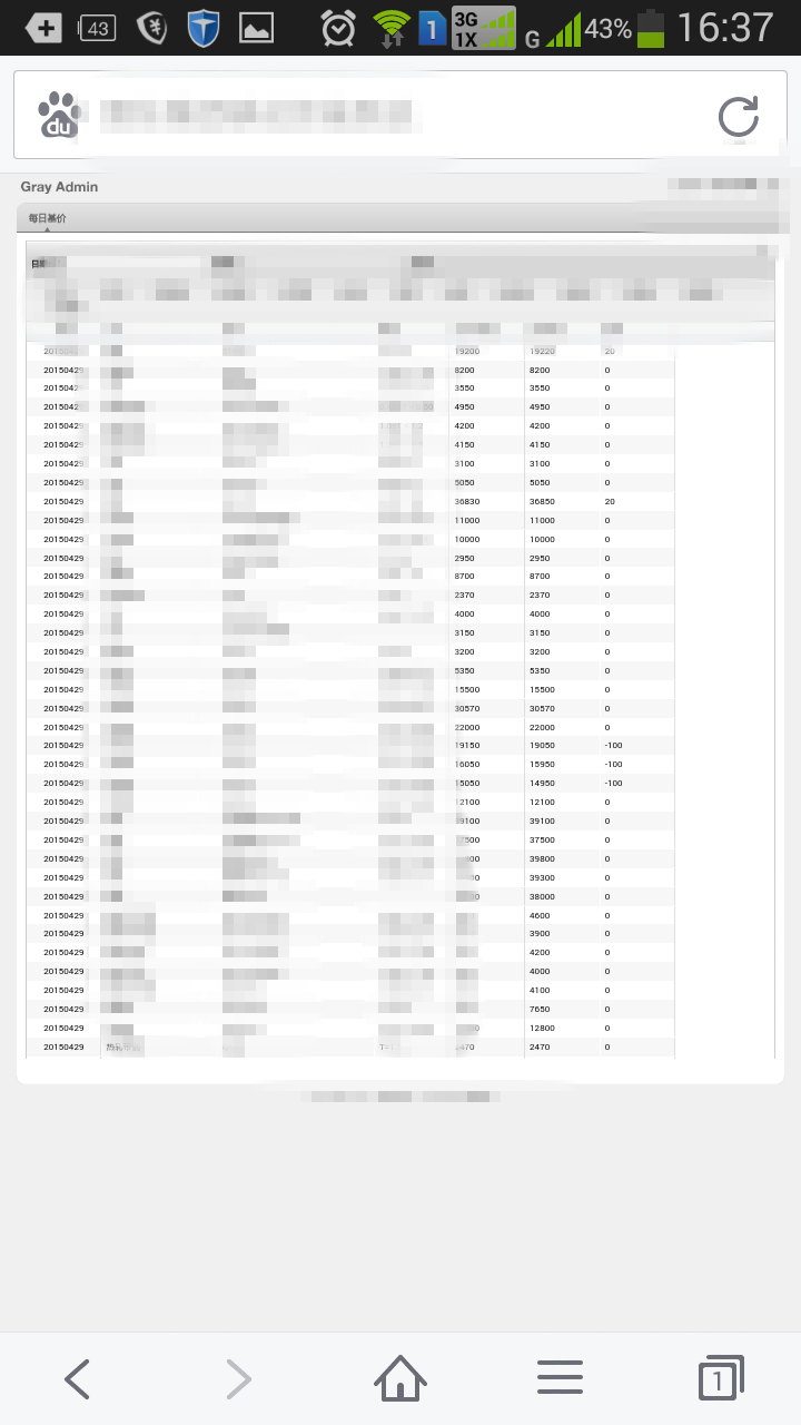 神州数码易拓tiptop Erp集成web应用（使用flexigrid插件）tiptop插件 Csdn博客
