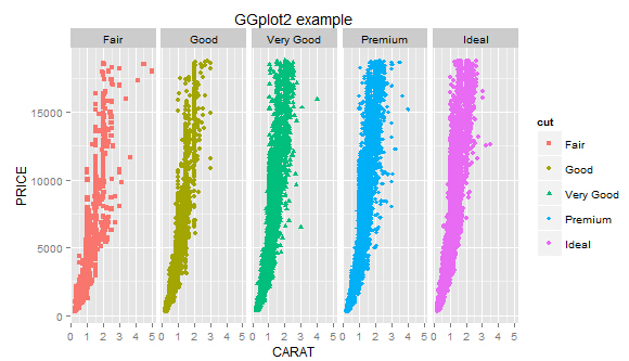 Ggplot2 20 标度（坐标轴，图例修改）ggplot2 Scale标度函数 Csdn博客 