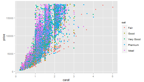 Ggplot2 20 标度（坐标轴，图例修改）ggplot2 Scale标度函数 Csdn博客 2668