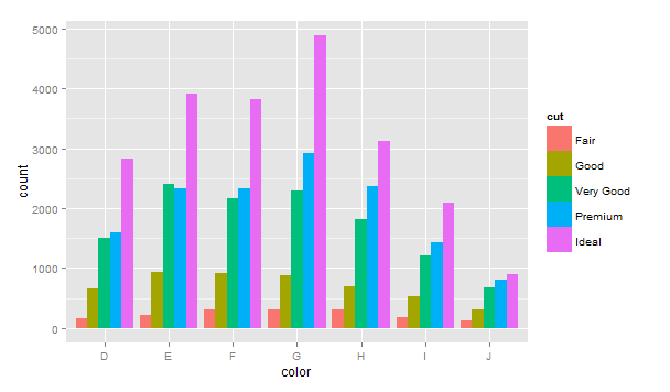 Ggplot2 30 分面、一页多图ggplot2分页 Csdn博客 