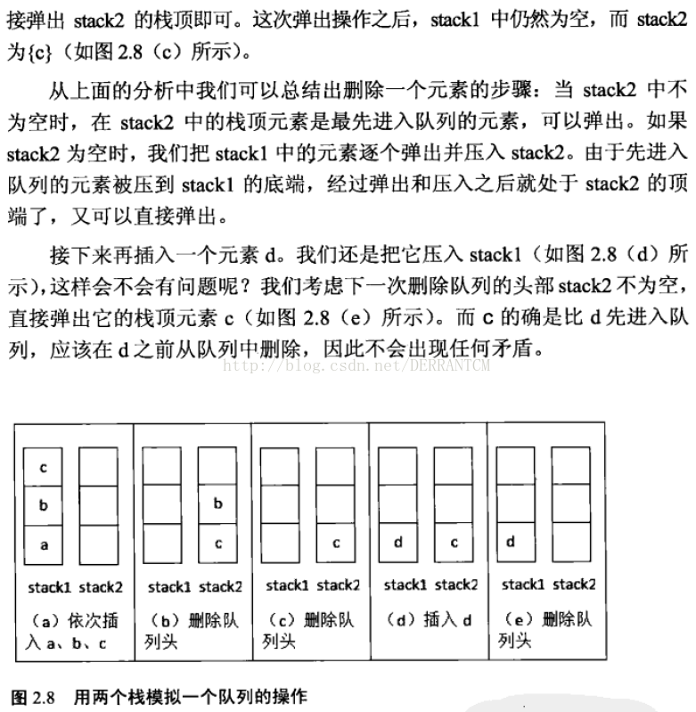 【剑指offer学习】【面试题7：用两个栈实现队列】github 剑指 Csdn博客 