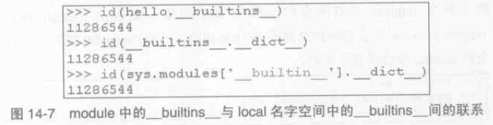 《python 源码剖析》一些理解以及勘误笔记（3） Csdn博客