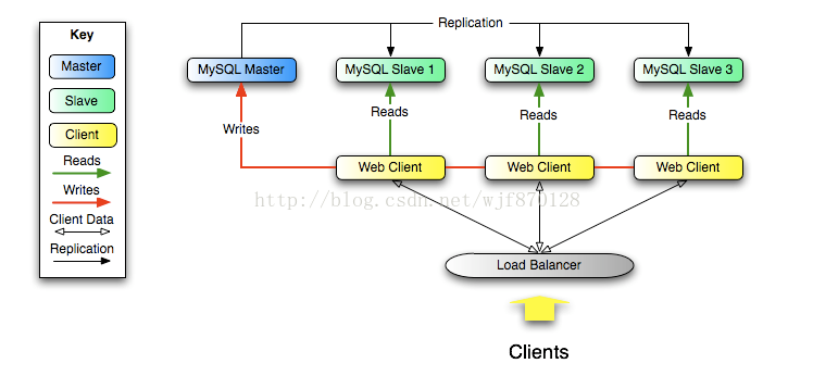 Mysql双主复制搭建和基于keepalived的故障转移双主互备的故障转移 Csdn博客 