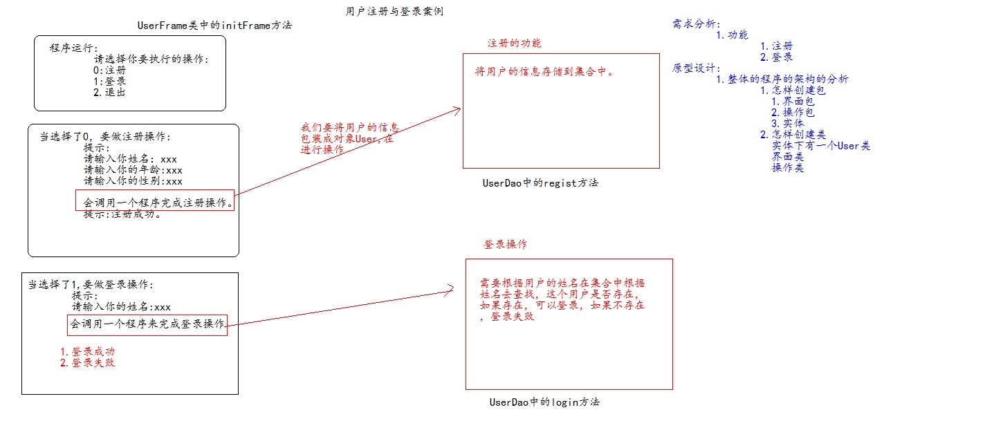 Java用户管理系统开发与实现 Csdn博客 
