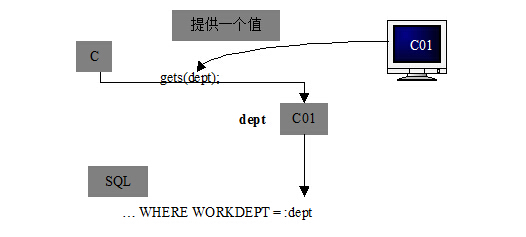 Db2数据库嵌入式sql开发db2 嵌入式sql Csdn博客