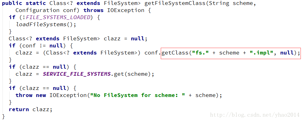 No Filesystem For Scheme Hdfsno Filesystem For Scheme Hdfs Csdn博客 