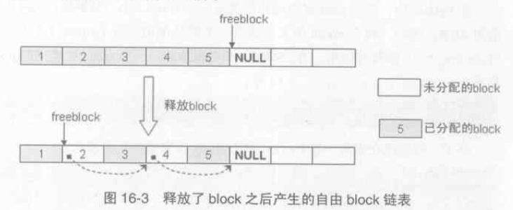 《python 源码剖析》一些理解以及勘误笔记（3） Csdn博客