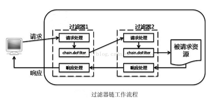简单讲述java过滤器在netbeans上的实现netbeans开发filter Csdn博客 