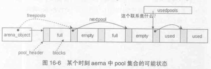 《python 源码剖析》一些理解以及勘误笔记（3） Csdn博客