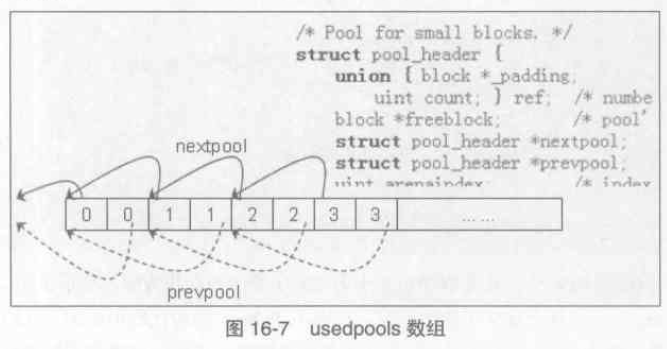 《python 源码剖析》一些理解以及勘误笔记（3） Csdn博客