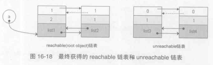 《python 源码剖析》一些理解以及勘误笔记（3） Csdn博客